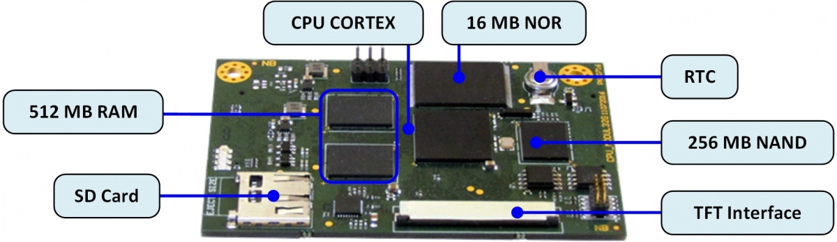 CPU Module - IPLOG